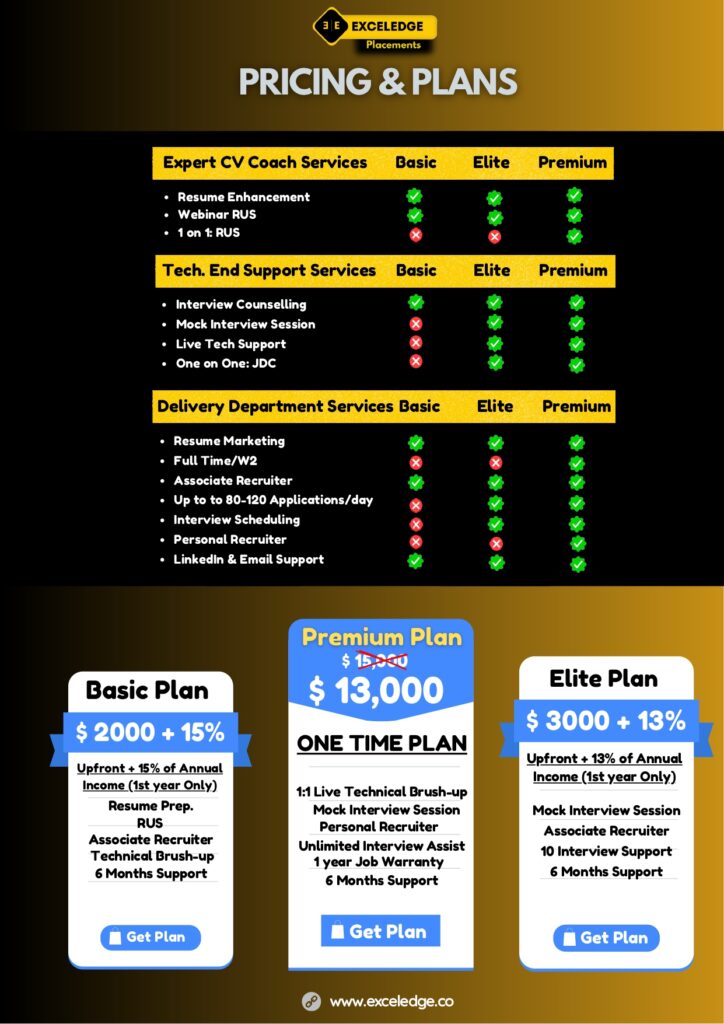 Pricing – ExcelEdge